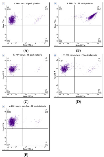 A Functional Assay for the Determination of Heparin-Induced ...