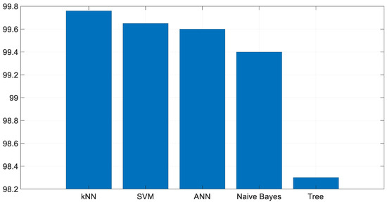 Diagnostics | Free Full-Text | Exemplar MobileNetV2-Based Artificial ...