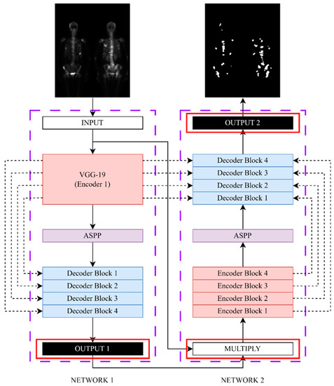 Diagnostics | Free Full-Text | Bone Metastases Lesion Segmentation on ...