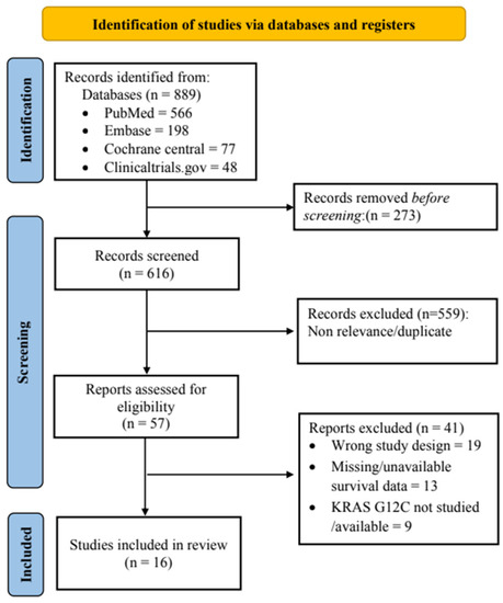 Diagnostics | Free Full-Text | Prognostic Role of KRAS G12C Mutation in ...