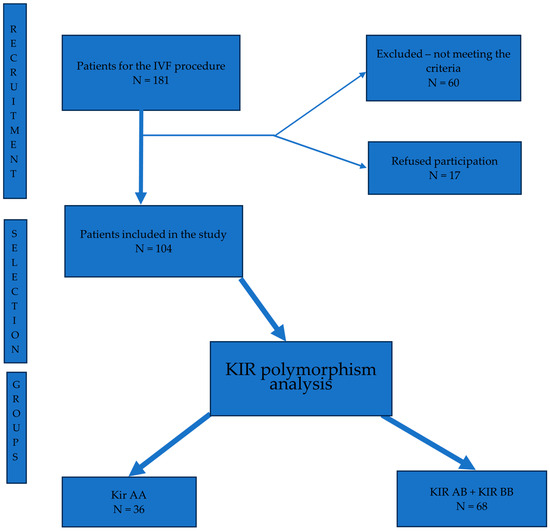 Killer Cell Immunoglobulin-like Receptor Genotypes and Reproductive ...