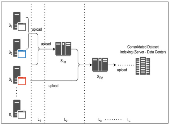 Diagnostics | Free Full-Text | Ensemble Federated Learning Approach for ...