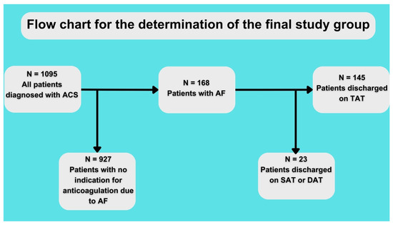 Diagnostics | Free Full-Text | Two Approaches to Triple Antithrombotic Therapy in Patients with ...
