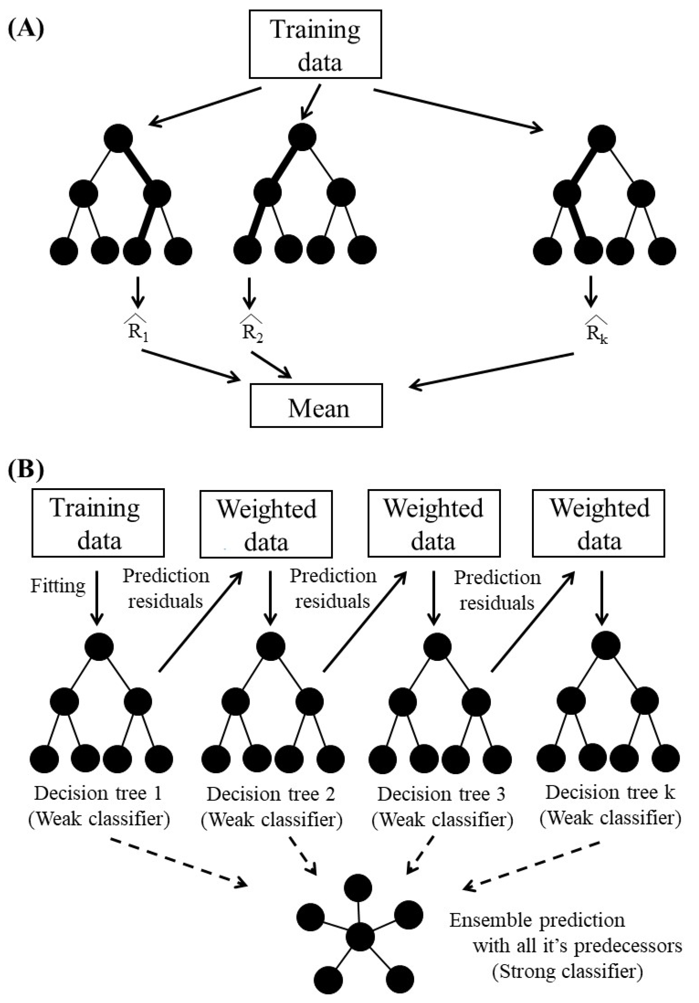 Construction of a Diagnostic Algorithm for Diagnosis of Adult Asthma ...