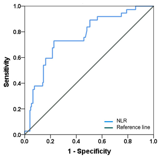 Diagnostics | Free Full-Text | Prognostic Role of Preoperative ...
