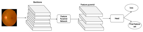 A Lightweight Diabetic Retinopathy Detection Model Using a Deep ... A Lightweight Diabetic Retinopathy Detection Model Using a Deep ...