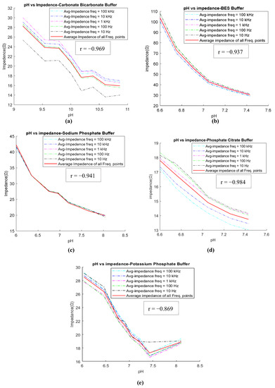 Development and Characterization of Interstitial-Fluid-Mimicking ...