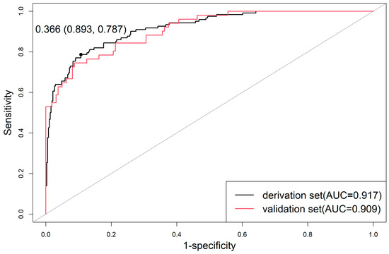 Establishing and Validating a Morphological Prediction Model Based on CTA to Evaluate the ...
