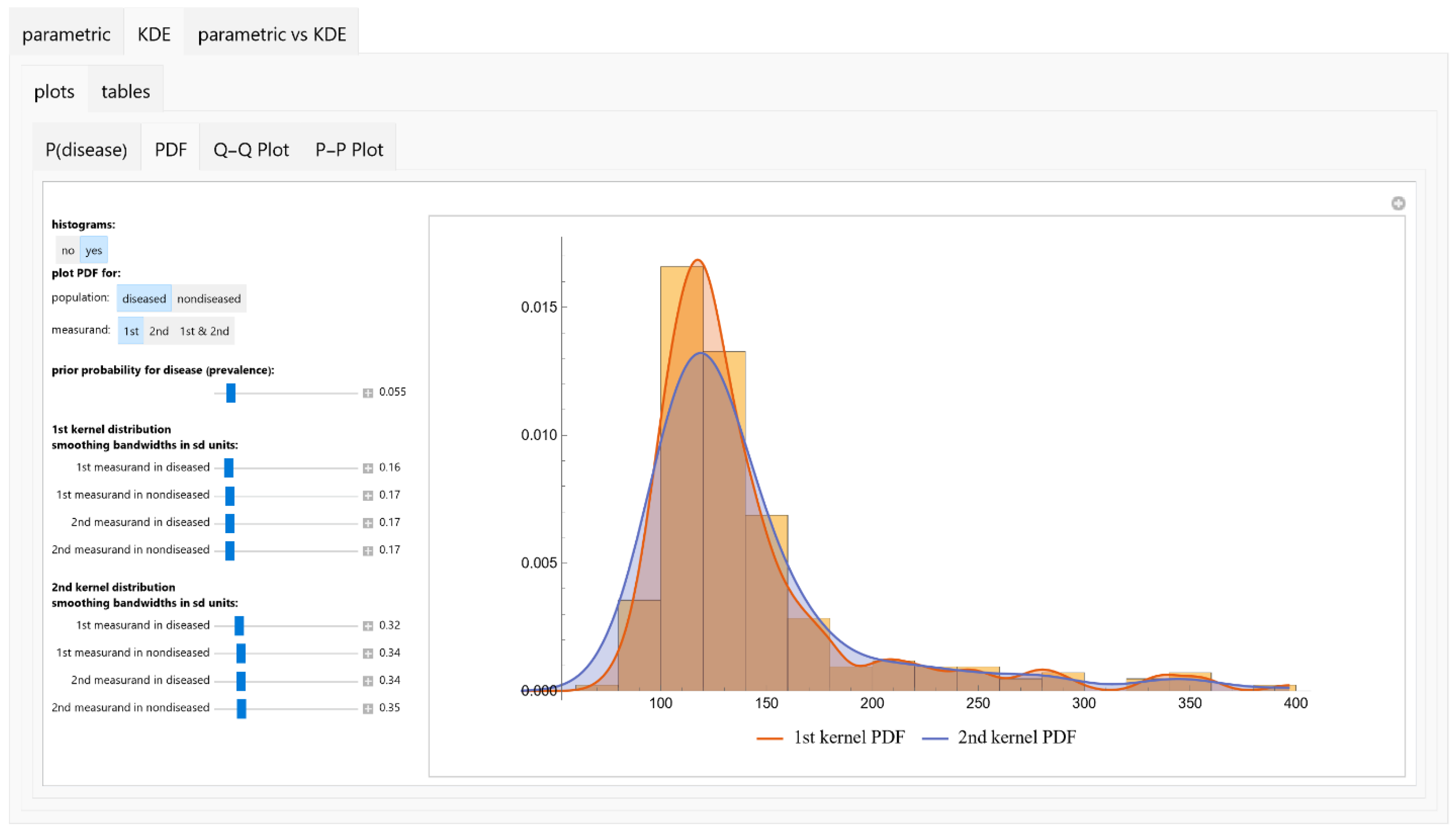 Diagnostics | Free Full-Text | A Bayesian Inference Based Computational Tool for Parametric and ...