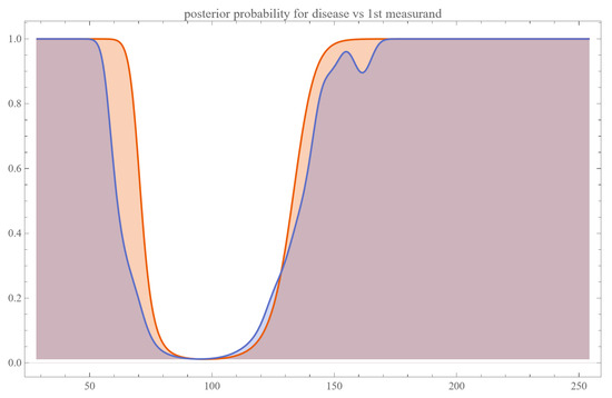 Diagnostics | Free Full-Text | A Bayesian Inference Based Computational Tool for Parametric and ...