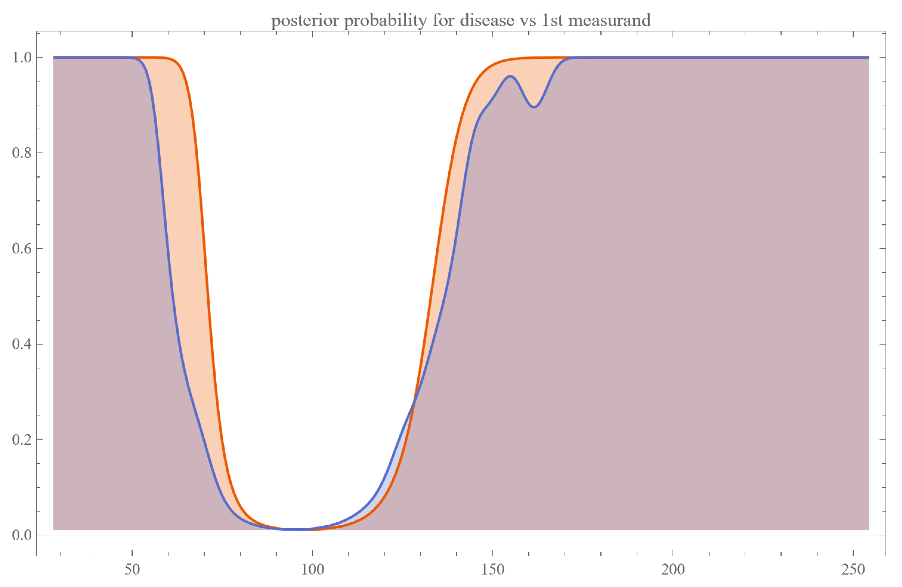 Diagnostics | Free Full-Text | A Bayesian Inference Based Computational Tool for Parametric and ...