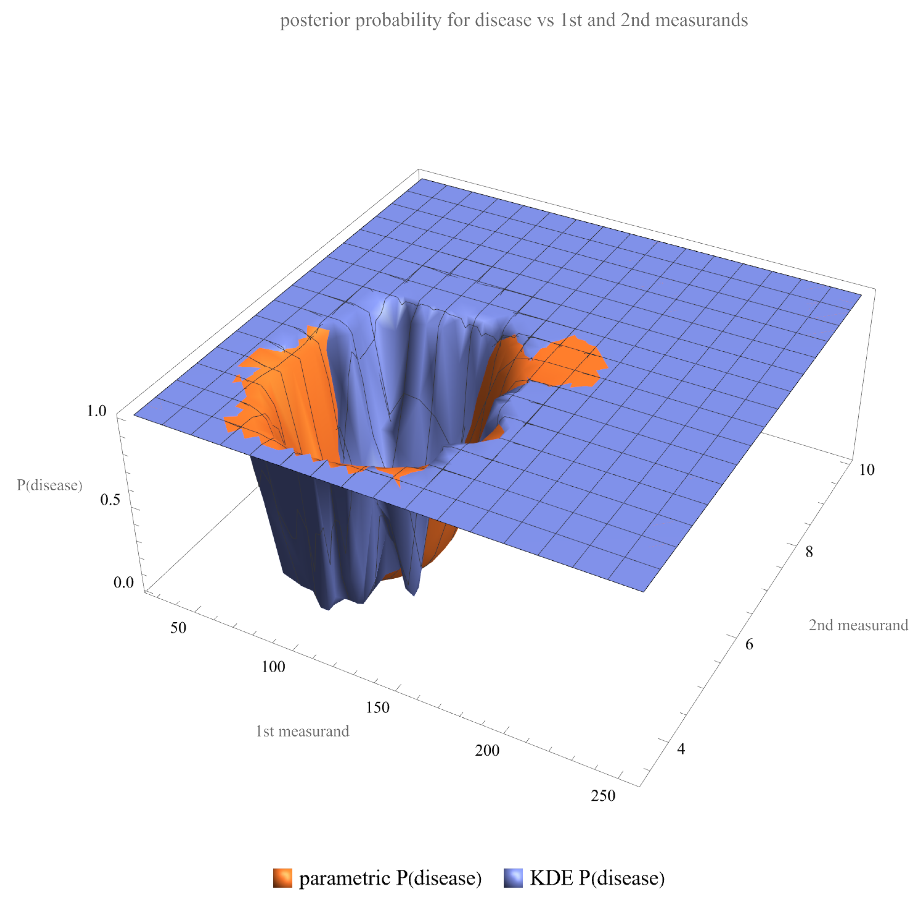 Diagnostics | Free Full-Text | A Bayesian Inference Based Computational Tool for Parametric and ...