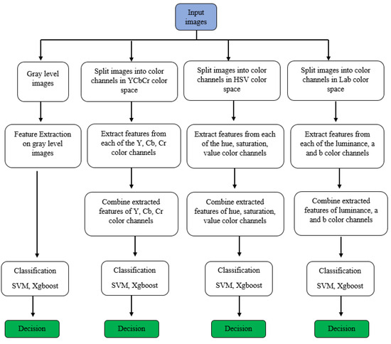 A Comparative Analysis of Skin Cancer Detection Applications Using ...