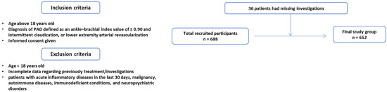 Diagnostics Free Full Text Gender Differences And Amputation Risk