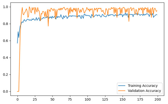 Adapted Deep Ensemble Learning-Based Voting Classifier for Osteosarcoma Cancer Classification