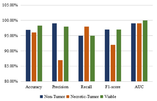 Adapted Deep Ensemble Learning-Based Voting Classifier for Osteosarcoma Cancer Classification