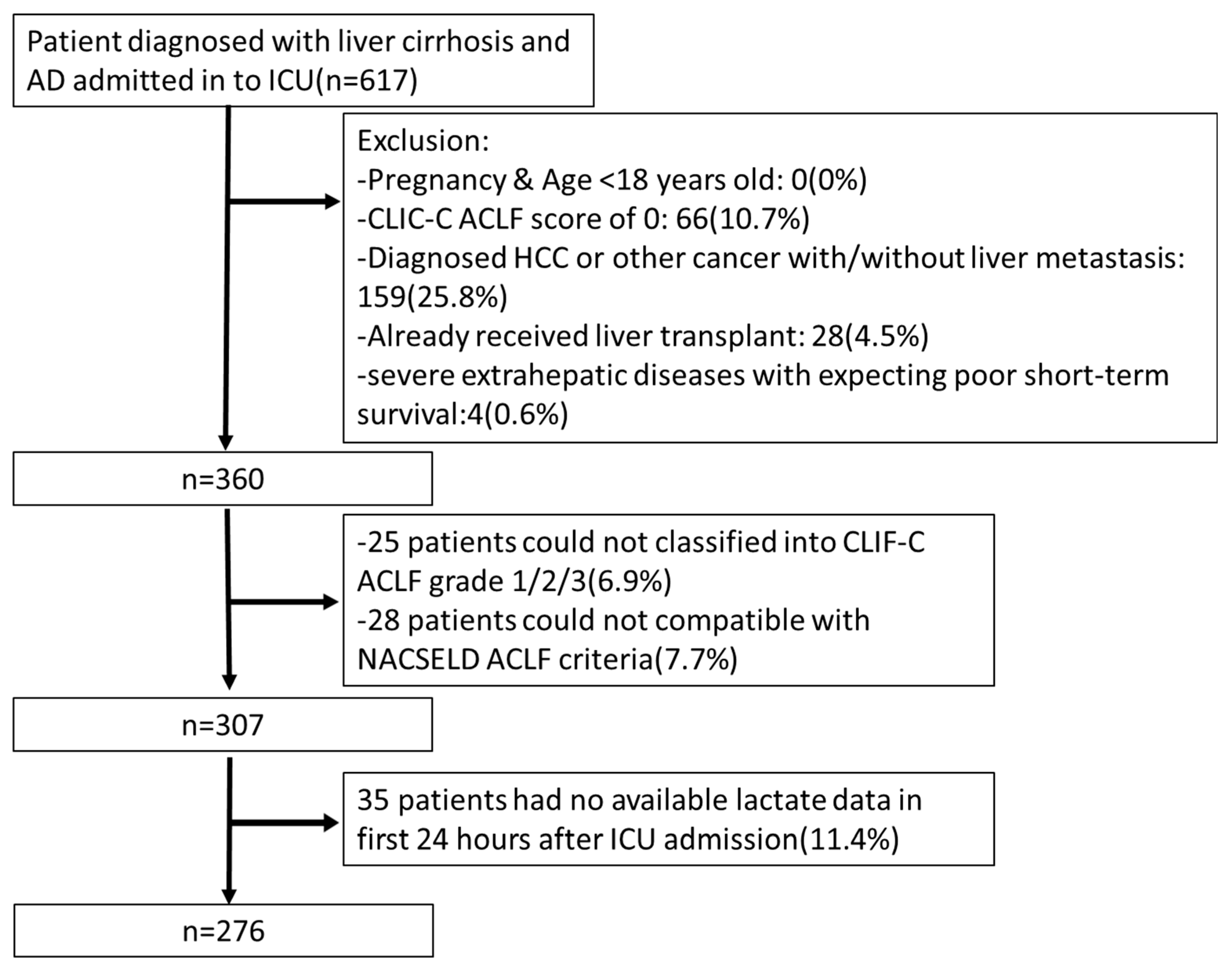 Clif Sofa Score Interpretation | Baci Living Room