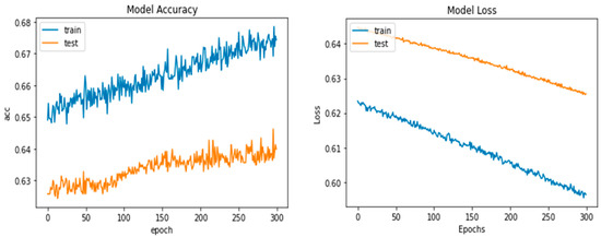 Deep-Ocular: Improved Transfer Learning Architecture Using Self ...
