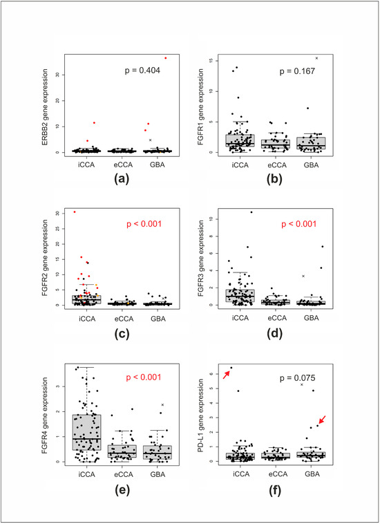 Molecular Analysis of Biliary Tract Cancers with the Custom 3′ RACE ...