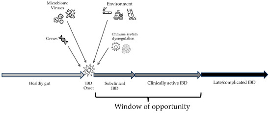The Earlier You Find, the Better You Treat: Red Flags for Early ...