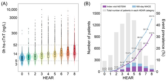 Diagnostics | Free Full-Text | Derivation of a HEAR Pathway for ...