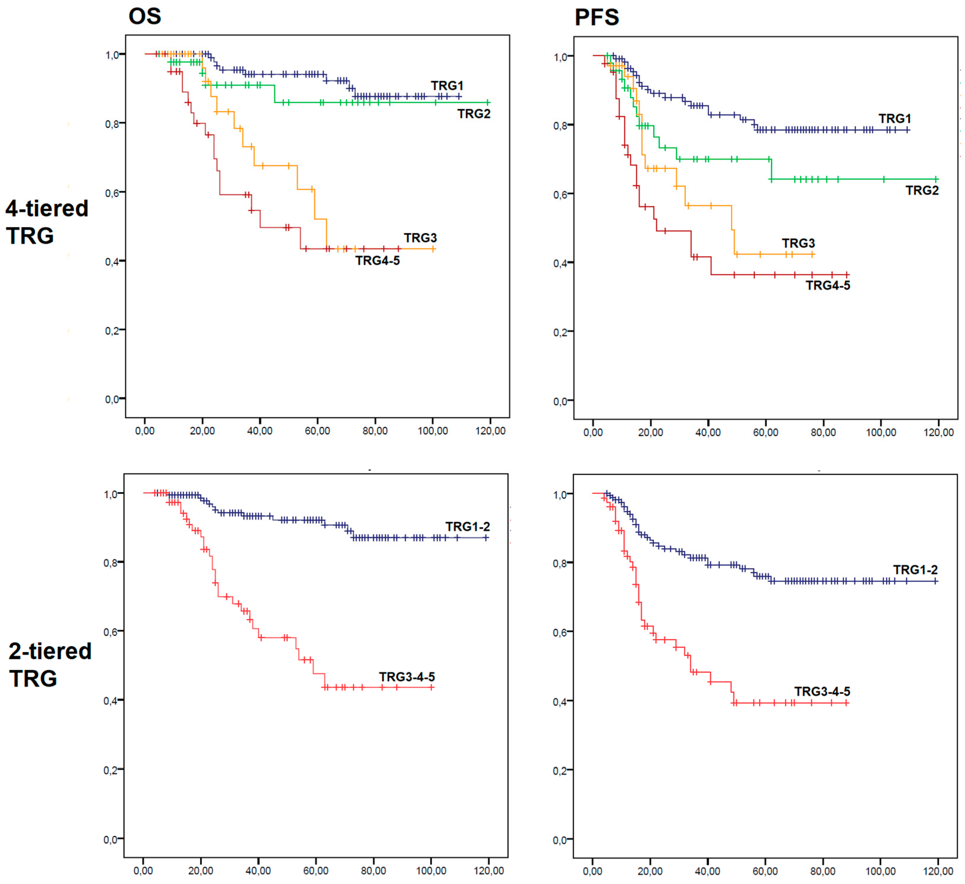 Diagnostics | Free Full-Text | Prognostic Value of Mandard’s Tumor ...