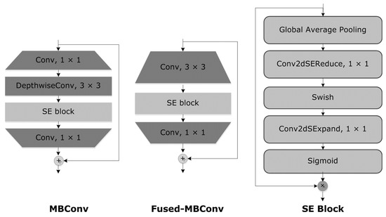 Diagnostics | Free Full-Text | HDR-EfficientNet: A Classification of Hypertensive and Diabetic ...