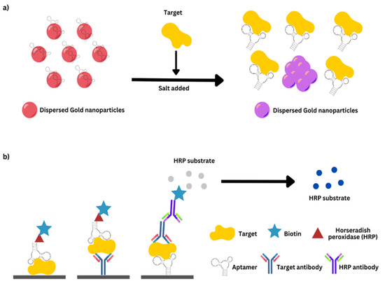 Current and Future Technologies for the Detection of Antibiotic ...