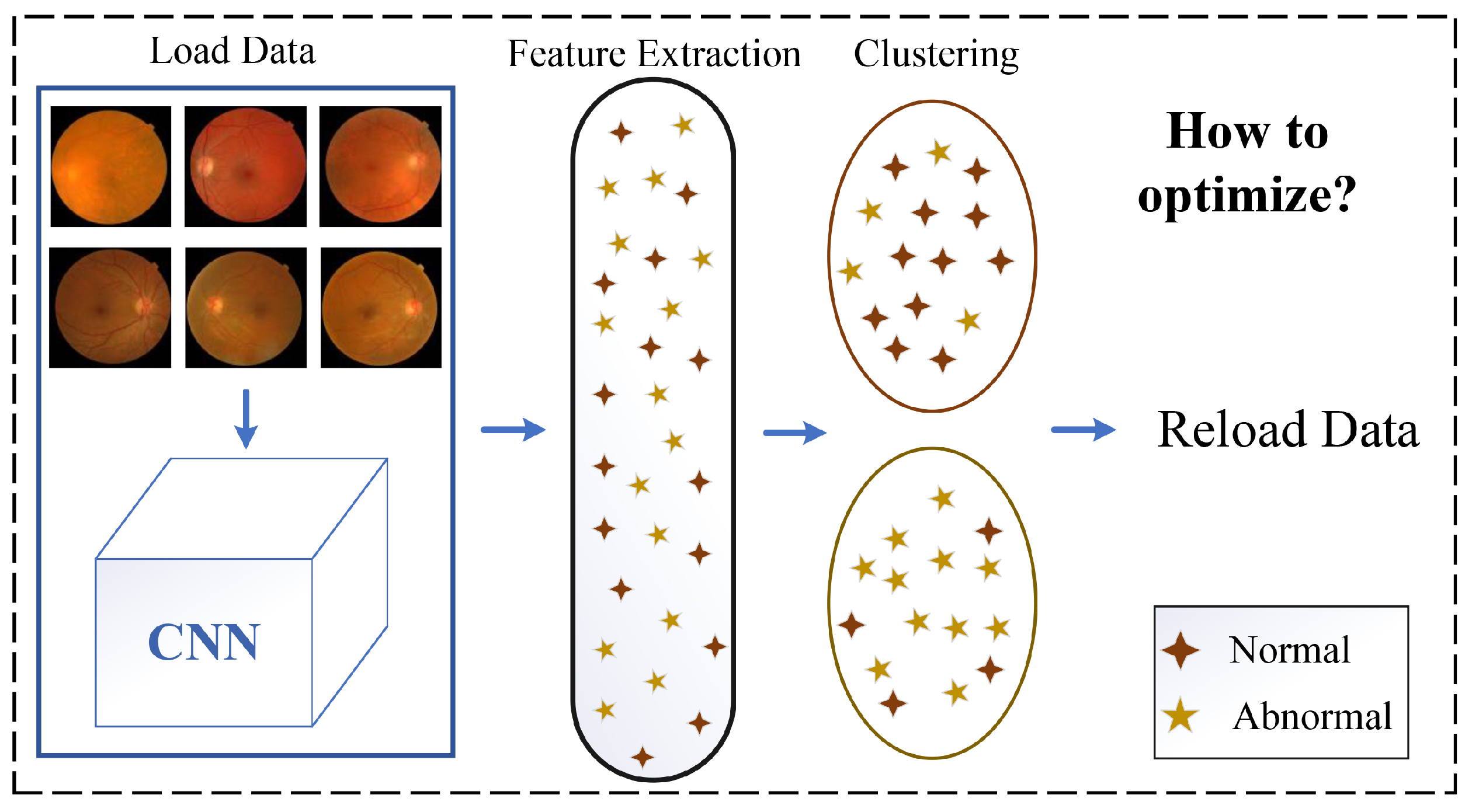 Dynamic Graph Clustering Learning for Unsupervised Diabetic Retinopathy Classification