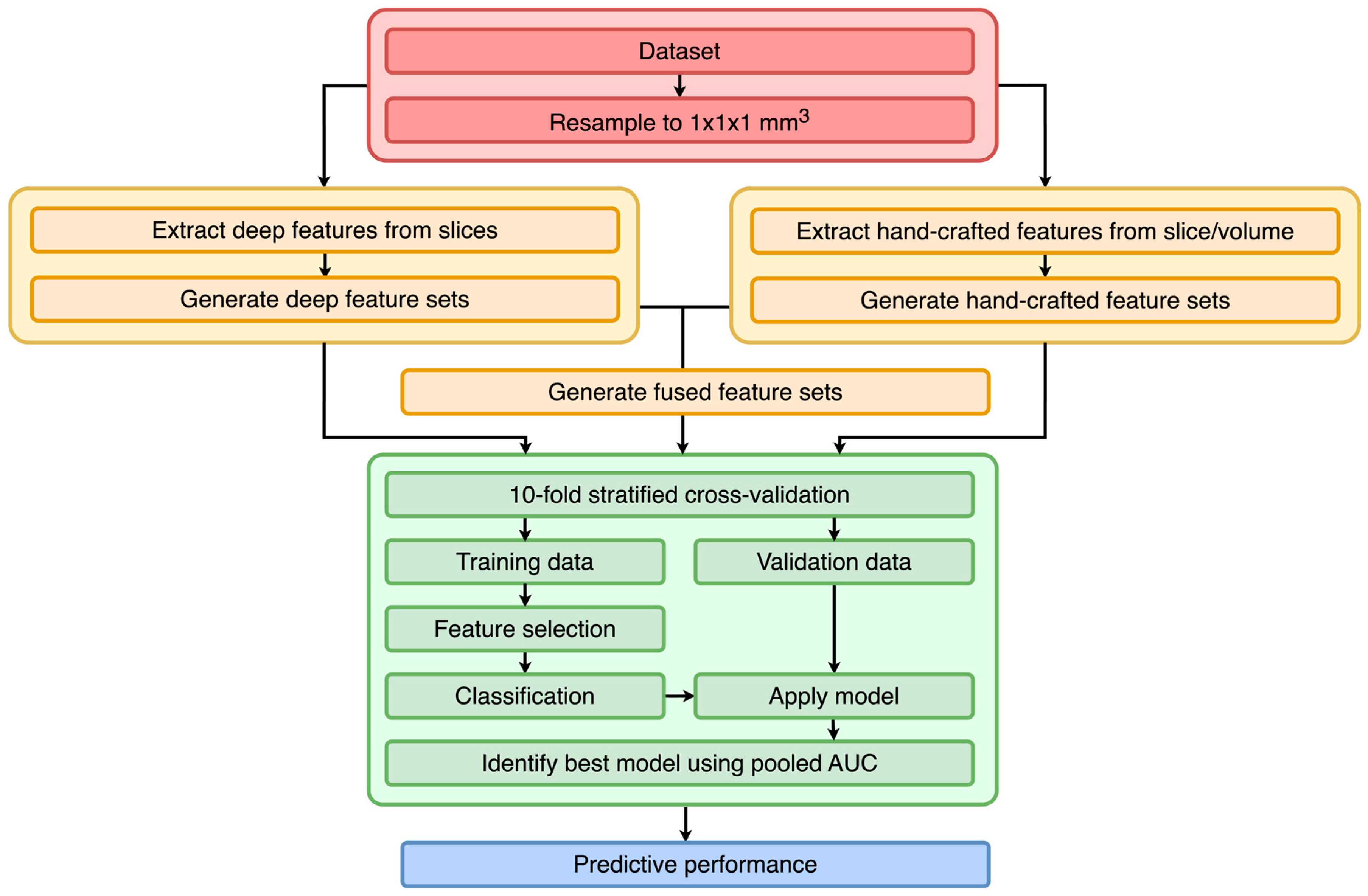 Diagnostics | Free Full-Text | Deep Features from Pretrained Networks ...