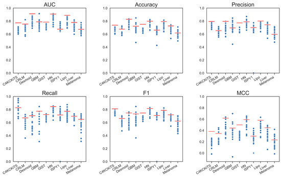 Deep Features from Pretrained Networks Do Not Outperform Hand-Crafted ...