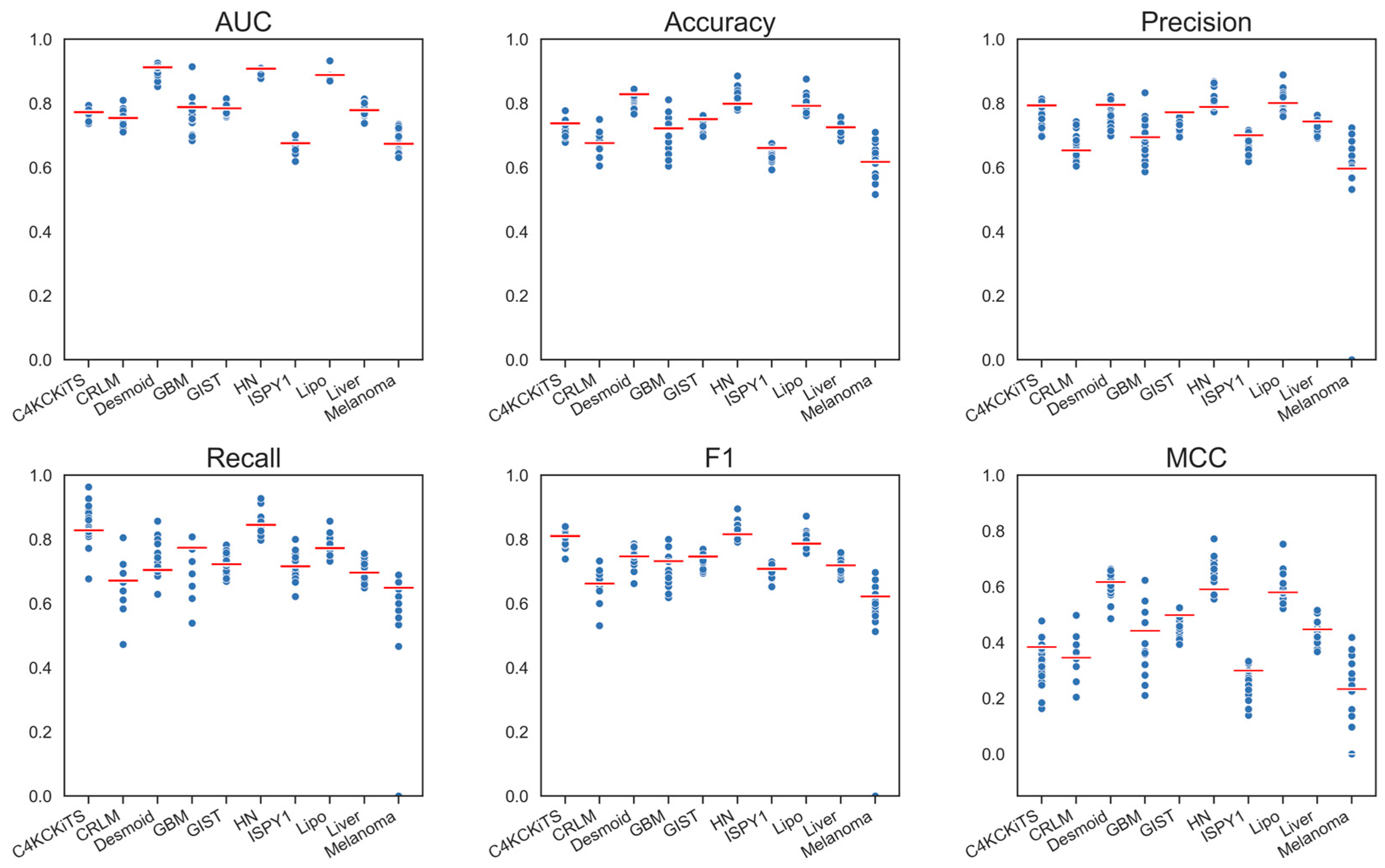 Deep Features from Pretrained Networks Do Not Outperform Hand-Crafted ...