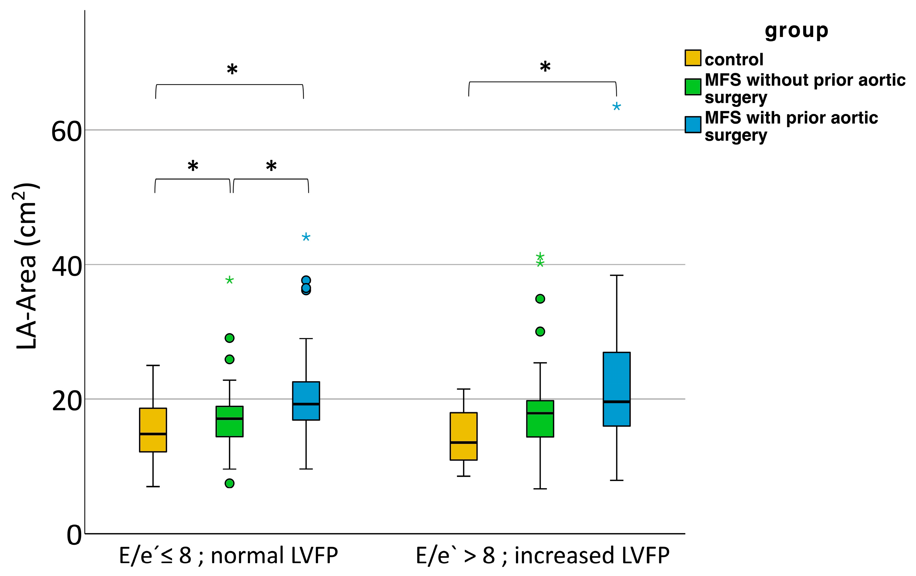 Diagnostics | Free Full-Text | Is Marfan Syndrome Associated with Primary Structural Changes in ...