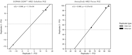 A Benchmark of In-House Homologous Recombination Repair Deficiency ...