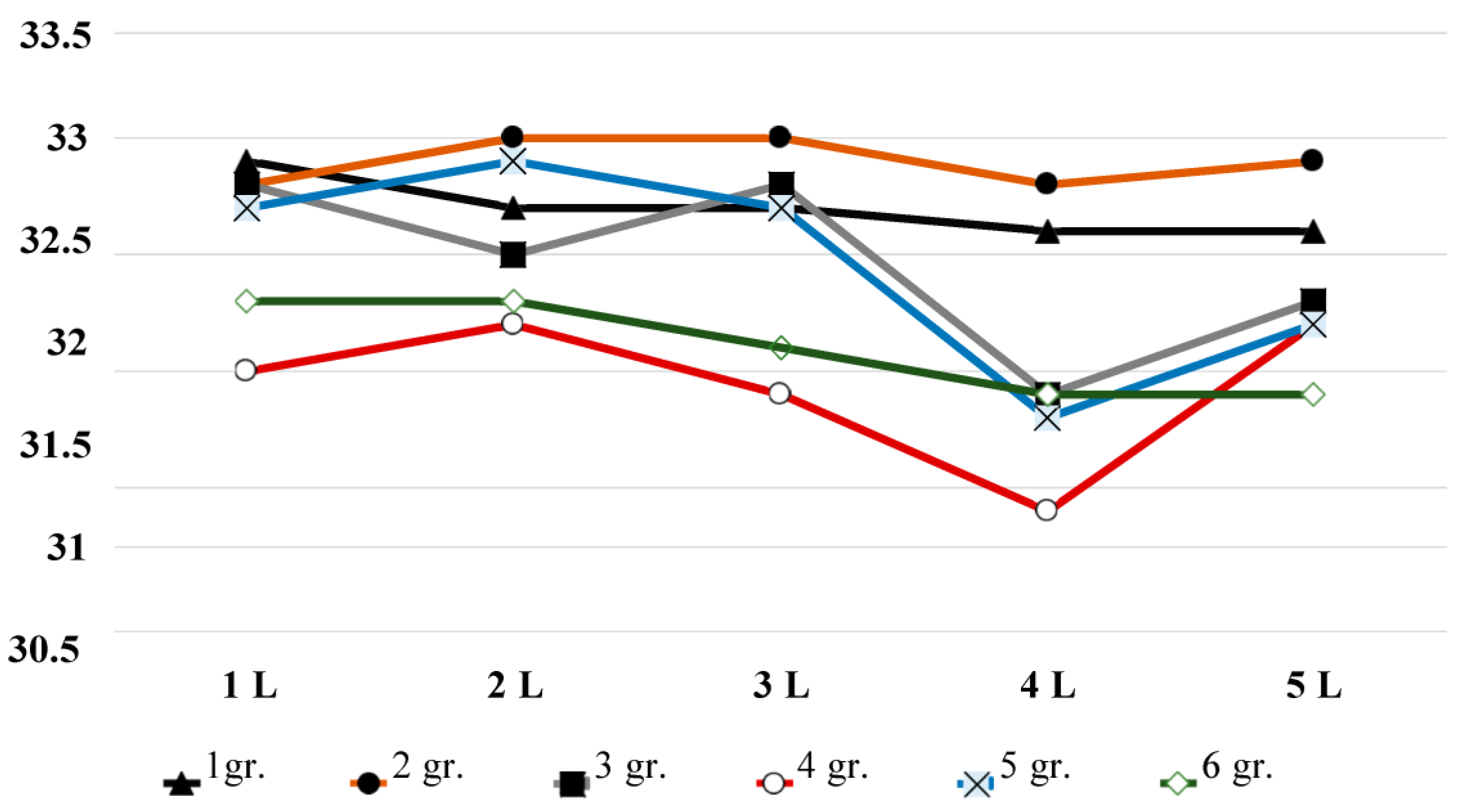 Age-Related Changes in the Temperature of the Lumbar Spine Measured by ...