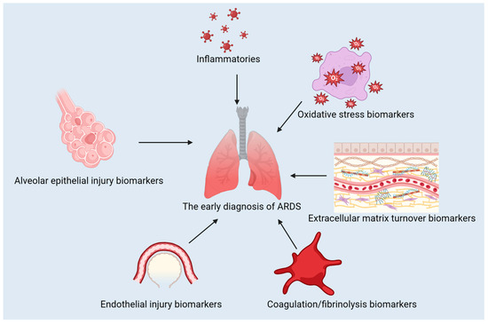Diagnostics | Free Full-Text | Advances in Biomarkers for Diagnosis and ...