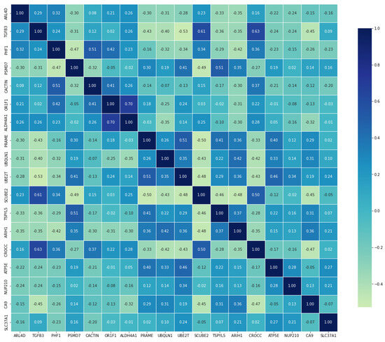Diagnostics | Free Full-Text | Cancer Metastasis Prediction and Genomic ...
