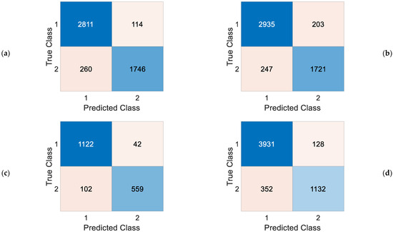A Pyramid Deep Feature Extraction Model for the Automatic ...