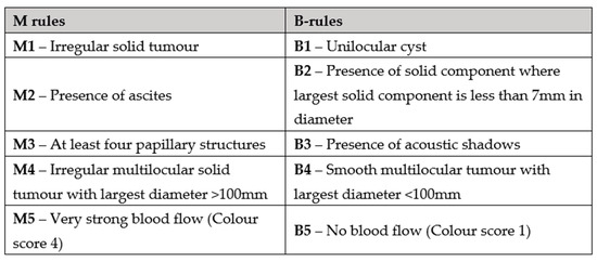 Current and Emerging Strategies for Tubo-Ovarian Cancer Diagnostics