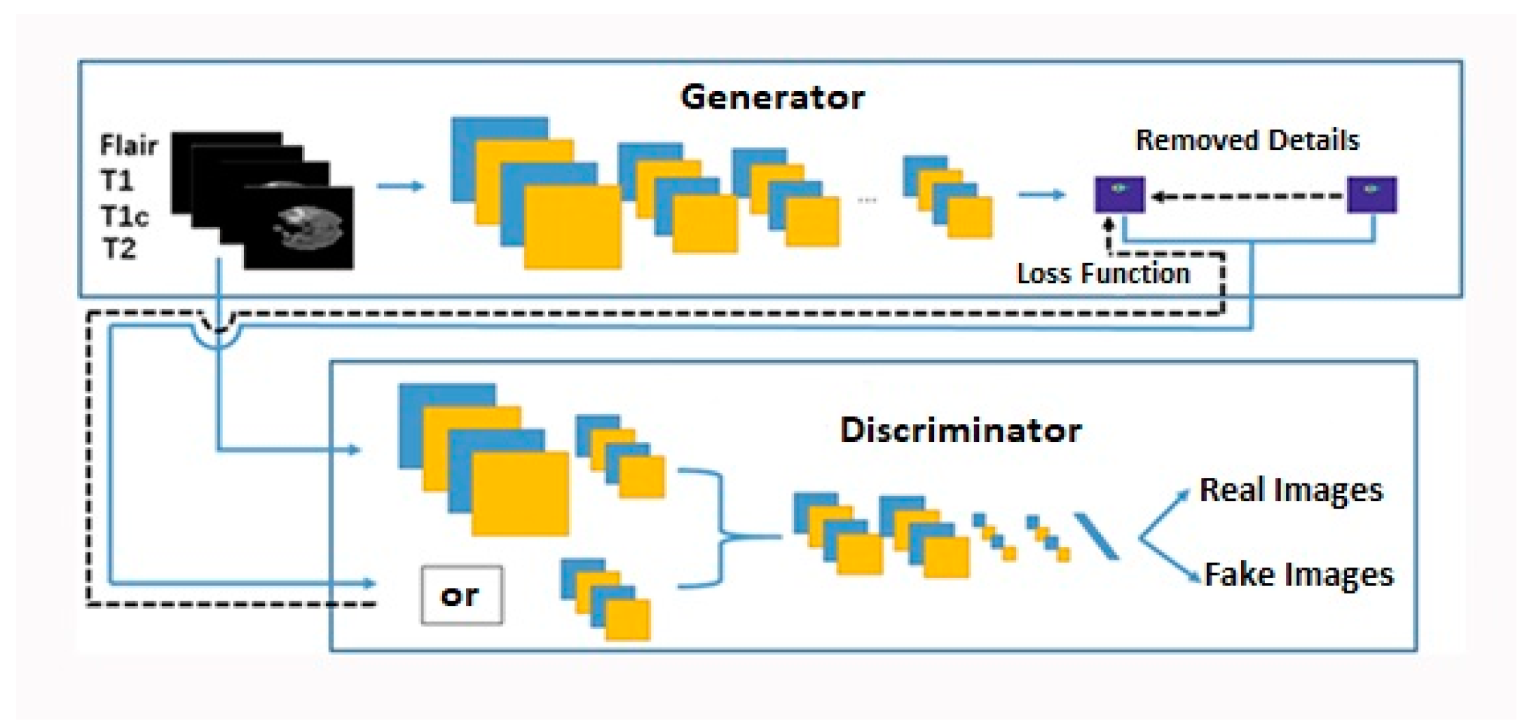 Diagnostics | Free Full-Text | Segmentation of Brain Tumor Using a 3D Generative Adversarial Network