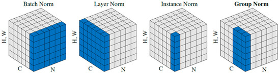 Diagnostics | Free Full-Text | Segmentation of Brain Tumor Using a 3D Generative Adversarial Network