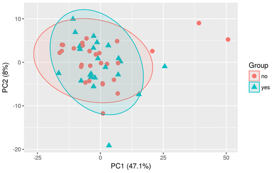 Immunometabolic Profiling of Chronic Subdural Hematoma through ...
