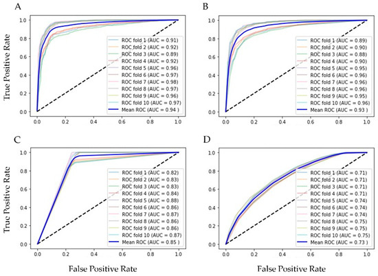 Diagnostics | Free Full-Text | Supervised Machine Learning Methods for ...