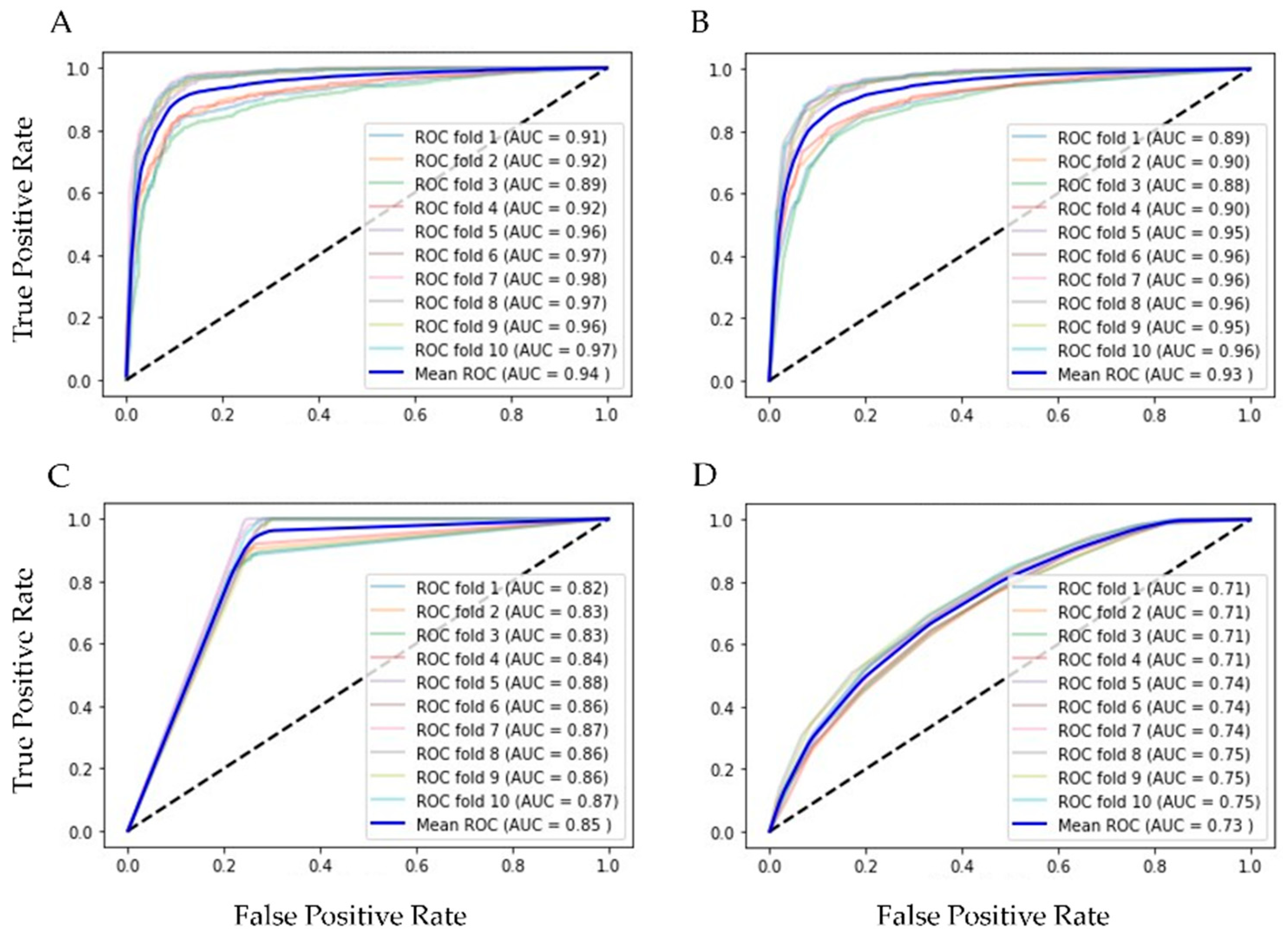 Diagnostics | Free Full-Text | Supervised Machine Learning Methods for Seasonal Influenza Diagnosis