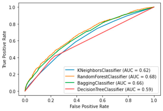 Diagnostics | Free Full-Text | Supervised Machine Learning Methods for ...