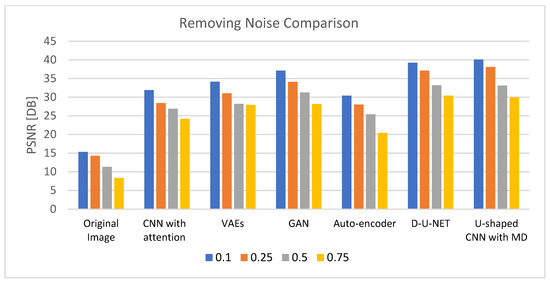 Multi-Layer Preprocessing and U-Net with Residual Attention Block for Retinal Blood Vessel ...