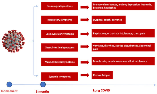 Diagnostics | Free Full-Text | Unmasking Pandemic Echoes: An In-Depth ...
