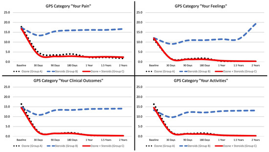 Percutaneous Computed Tomography-Guided Oxygen-Ozone (O2O3) Injection ...
