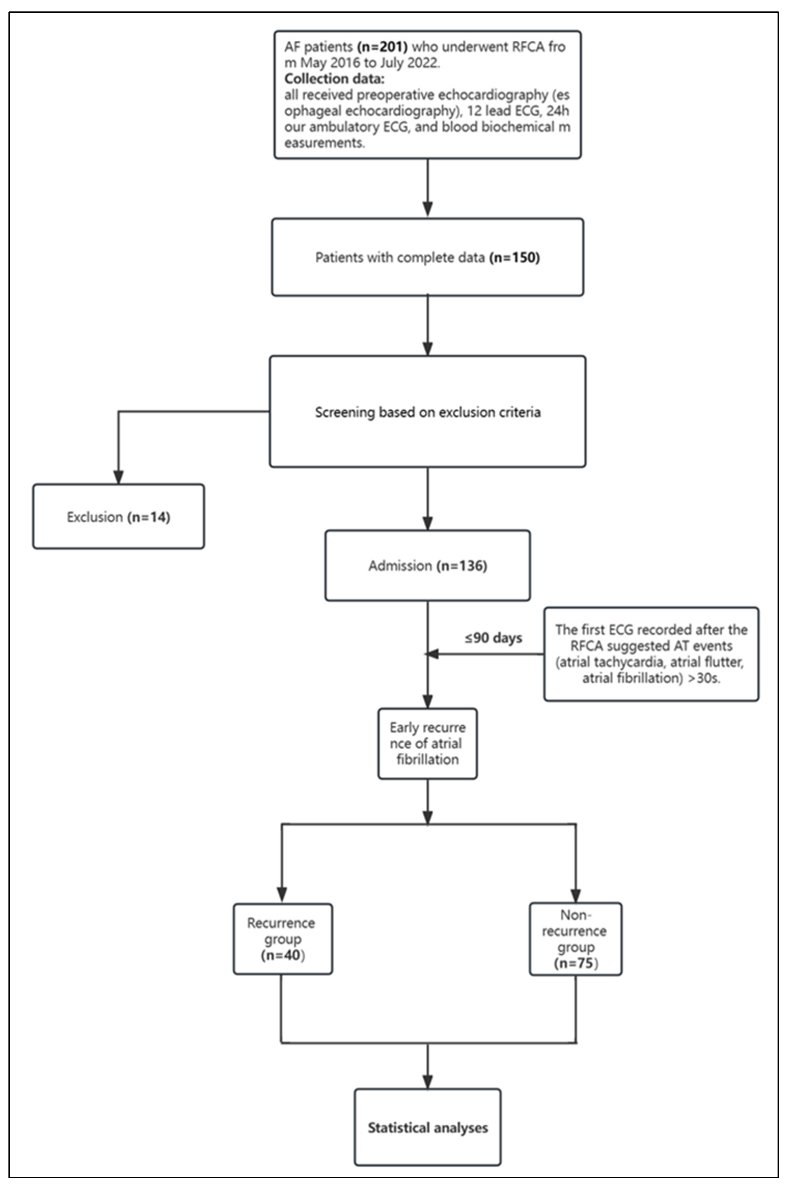 Diagnostics Free Full Text Development And Validation Of A