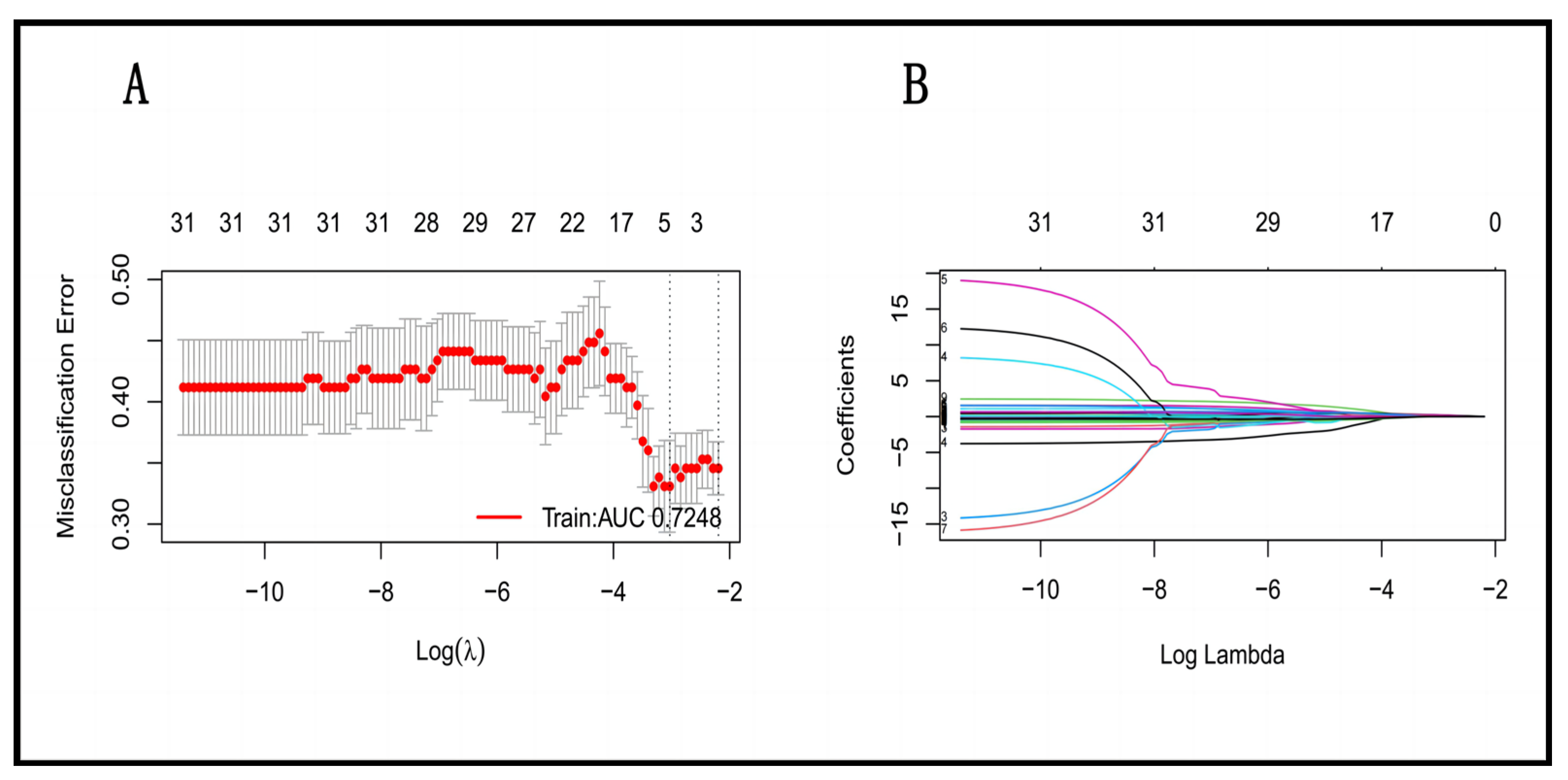 Diagnostics Free Full Text Development And Validation Of A